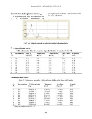 Formulation and in vitro evaluation of fast melting tablets of ...