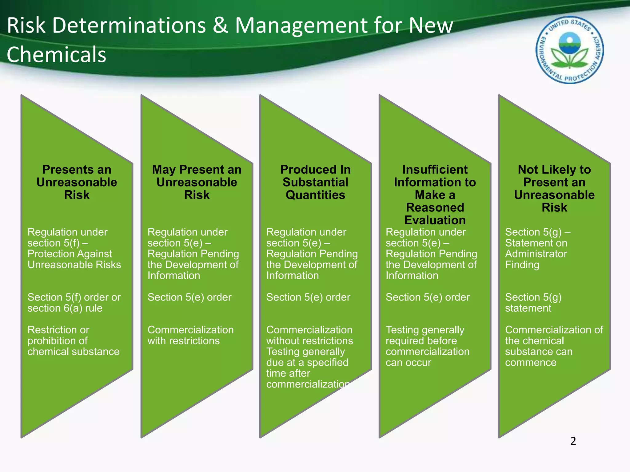 HCF 2019 Panel 1: Tala Henry | PPT