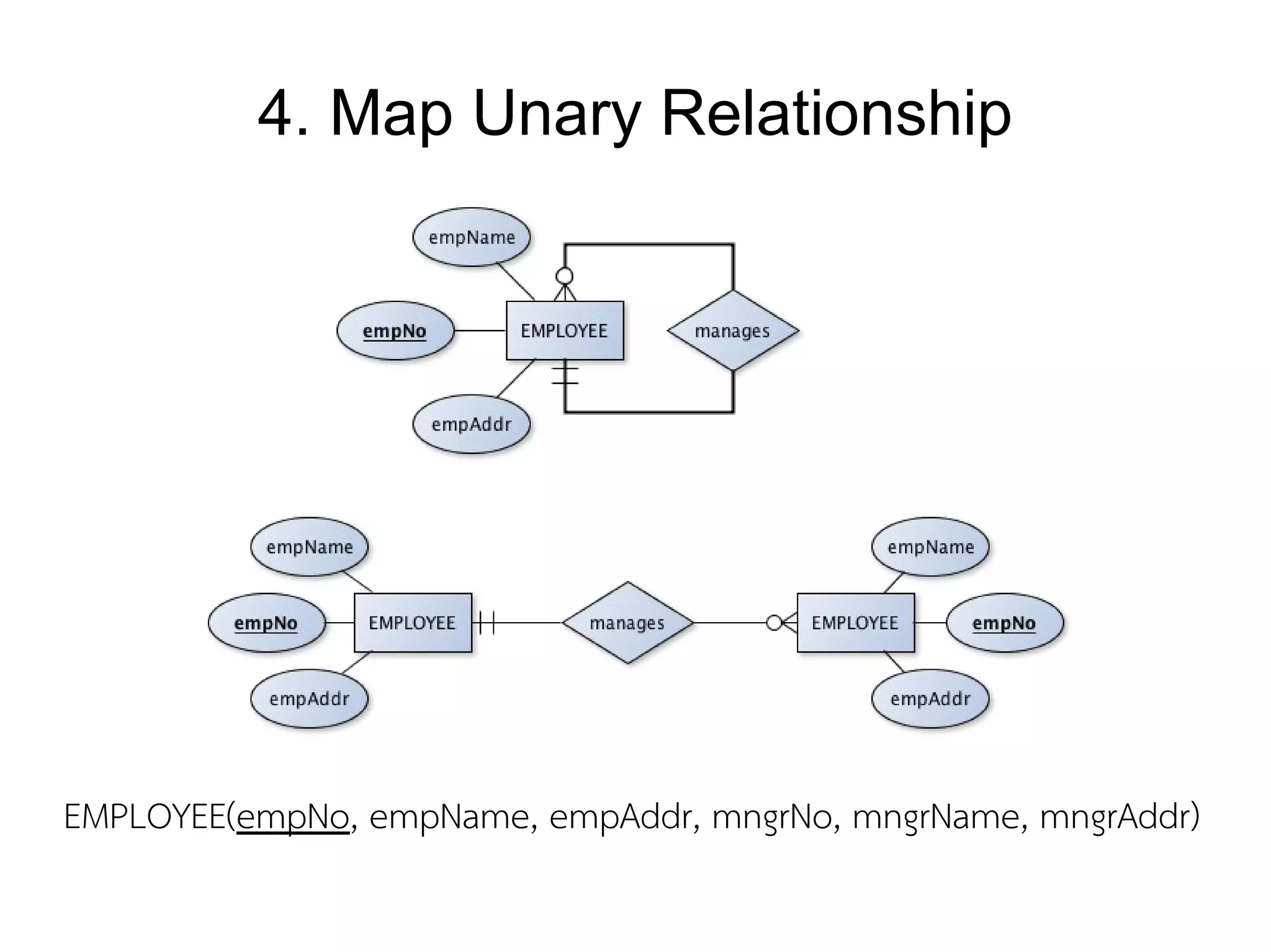 06 1 Logical Database Design[transform Erd Into Relations] Ppt