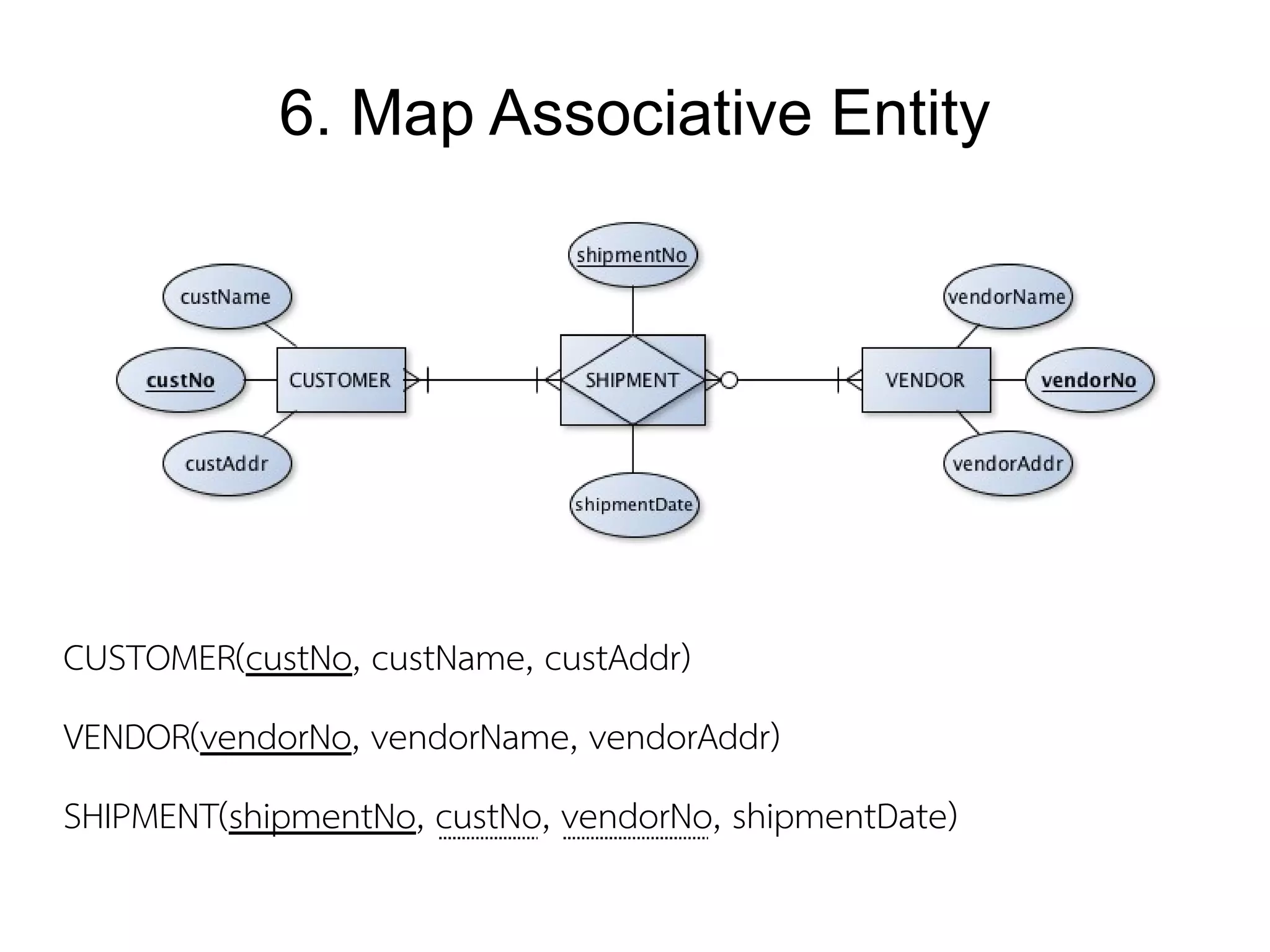 06.1 logical database design[transform erd into relations] | PDF