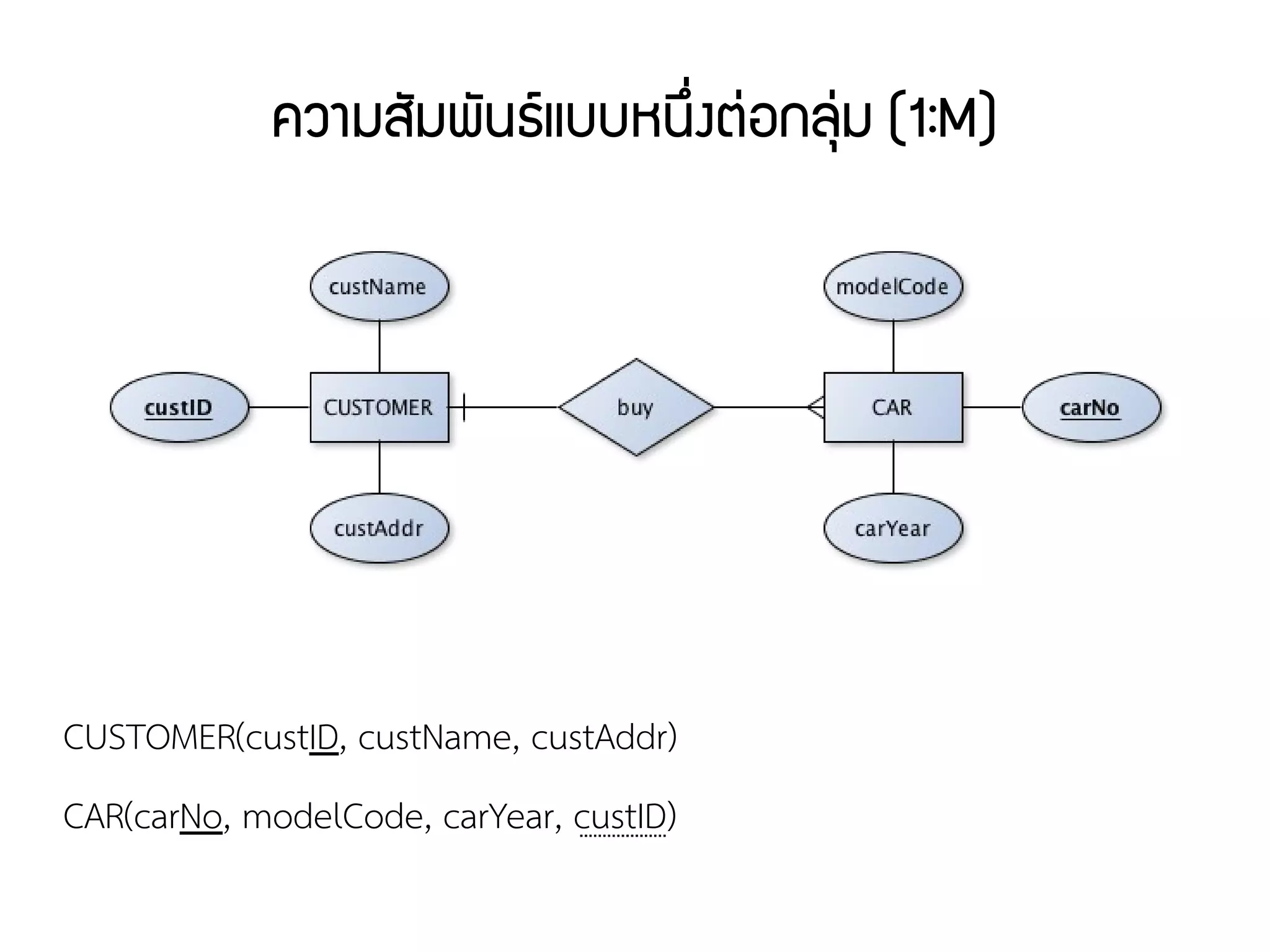 06.1 logical database design[transform erd into relations] | PDF
