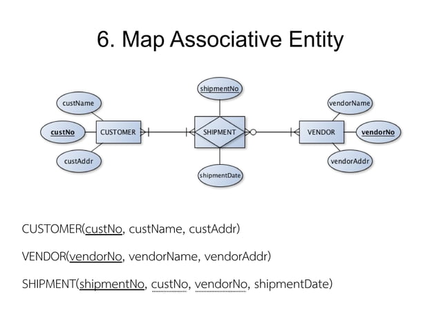 06.1 logical database design[transform erd into relations] | PPT