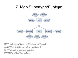 06.1 logical database design[transform erd into relations] | PDF