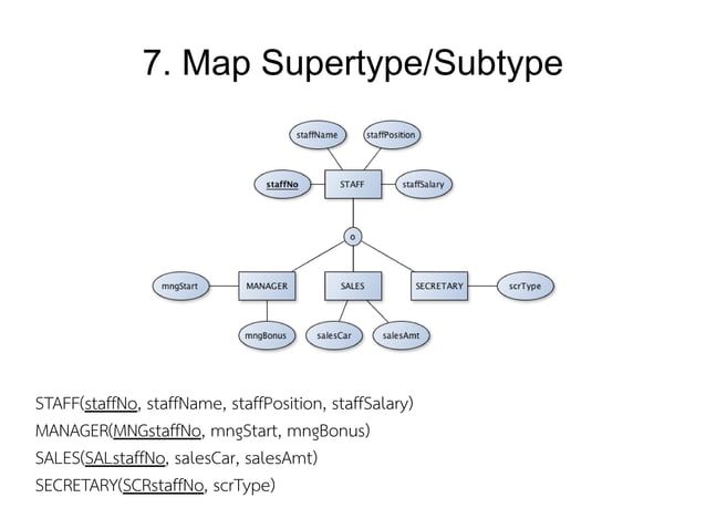 06.1 logical database design[transform erd into relations] | PPT