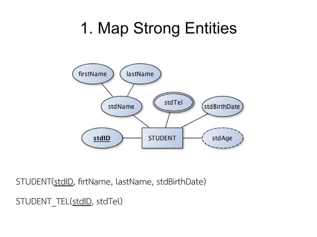 06.1 logical database design[transform erd into relations] | PPT