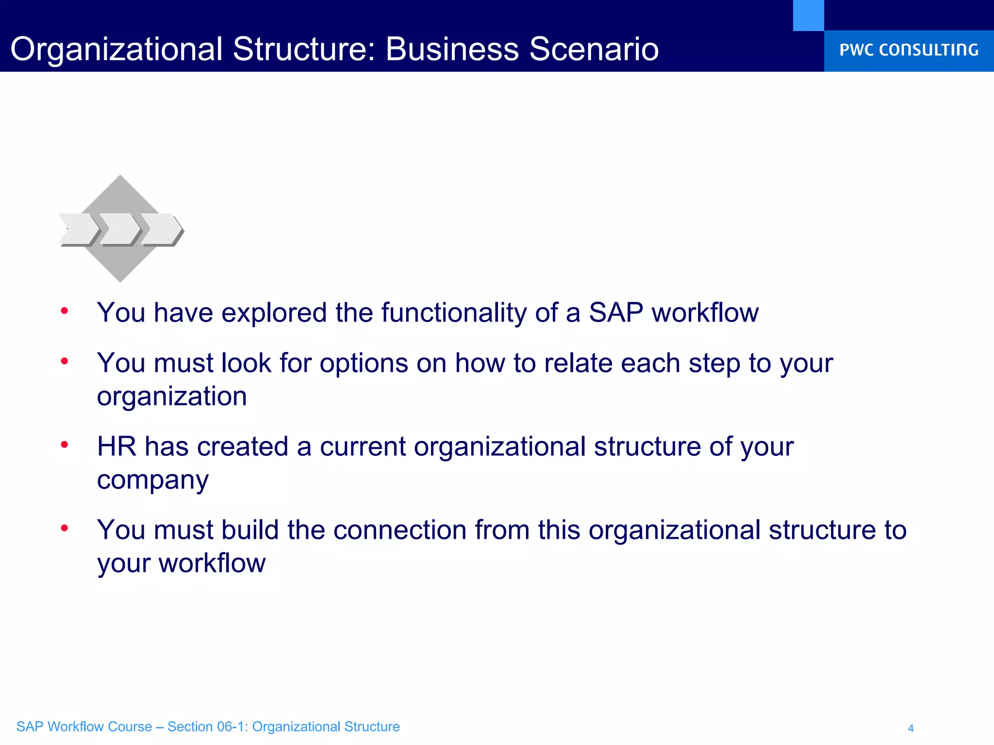 06 1 organizational structure | PPT