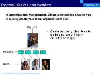 06 1 organizational structure | PPT