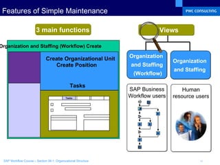 06 1 organizational structure | PPT