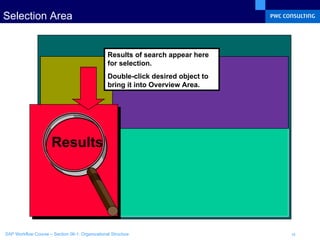 06 1 organizational structure | PPT