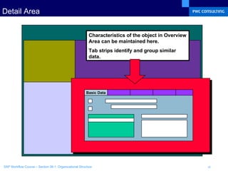 06 1 organizational structure | PPT