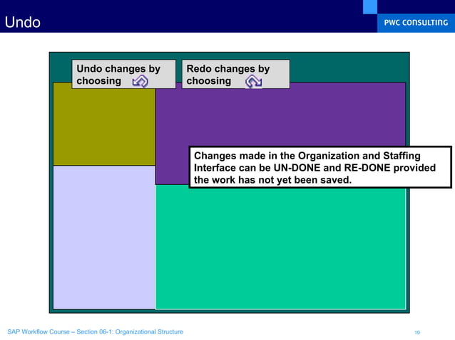 06 1 organizational structure | PPT | Resume Writing and Advice | Job Search