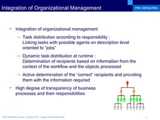 06 1 organizational structure | PPT