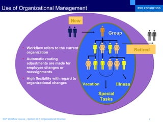 06 1 organizational structure | PPT