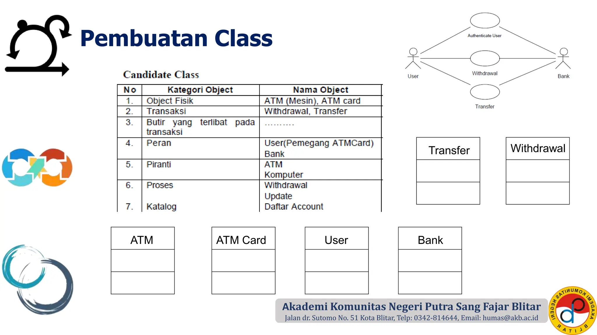 Materi Rekayasa Perangkat Lunak - Unified Modelling Language | PPT