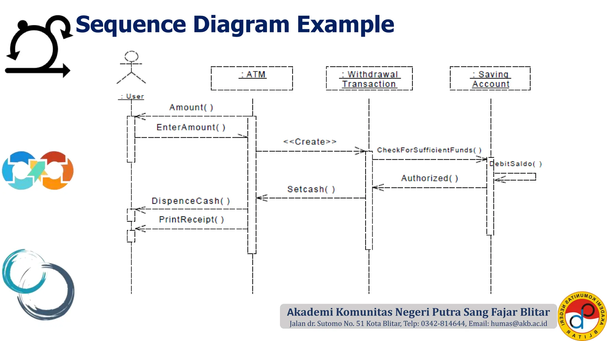 Materi Rekayasa Perangkat Lunak - Unified Modelling Language | PPT