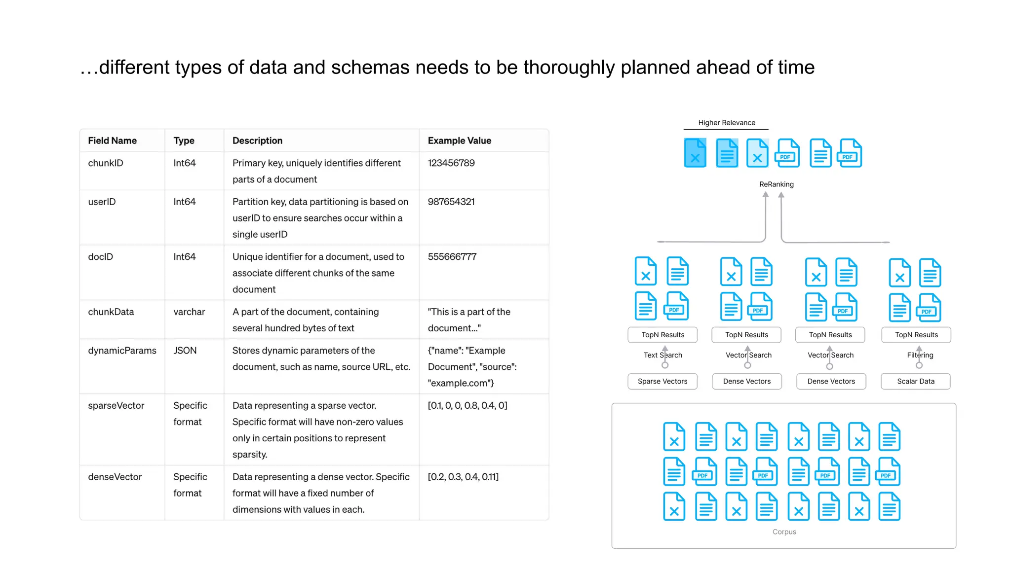 06-20-2024-AI Camp Meetup-Unstructured Data and Vector Databases | PPT
