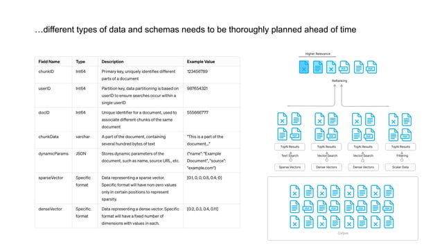 06-20-2024-AI Camp Meetup-Unstructured Data and Vector Databases | PPT