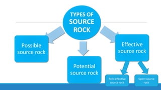 Source rock | PDF