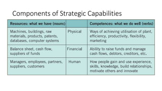 06.2 strategic capabilities | PPT