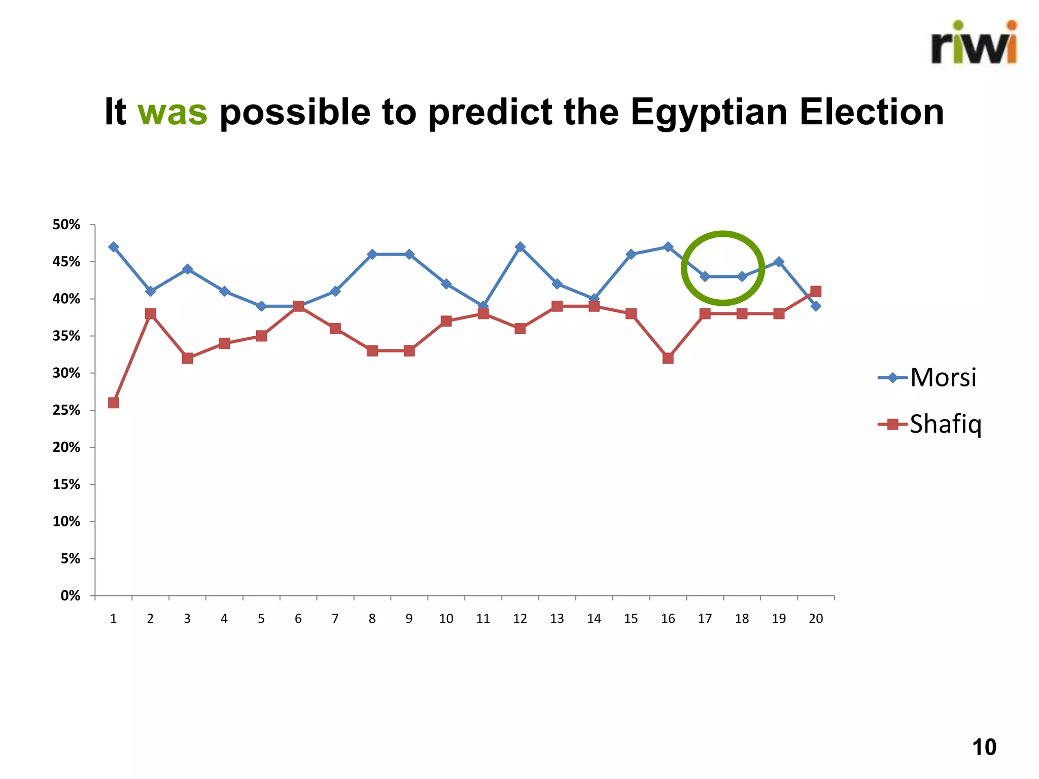 Insight Innovation Competition: RIWI Nano-Survey Technology by Neil ...