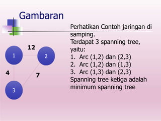 06. model arus jaringan dikonversi | PPTX