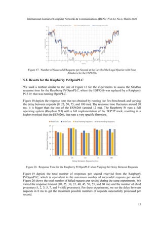 PERFORMANCE EVALUATION OF MODBUS TCP IN NORMAL OPERATION AND UNDER A ...