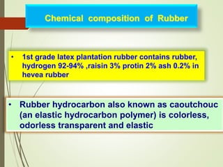 Plantation of Rubber By JIGNESH | PPTX