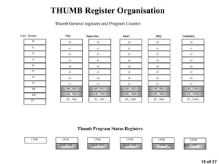 06. thumb instructions | PPT