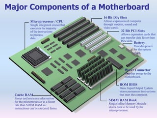 06. system unit computer | PPT