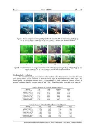 A Fusion Based Visibility Enhancement of Single Underwater Hazy Image ...
