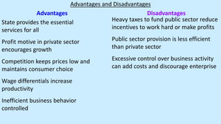 Types of Economies | PPTX