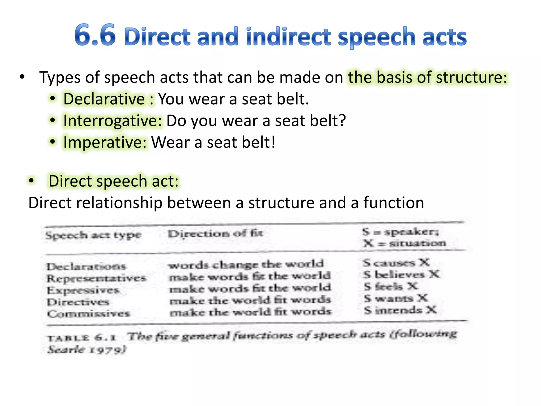 06 speech act and event for students | PPTX