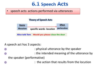 06 speech act and event for students | PPTX