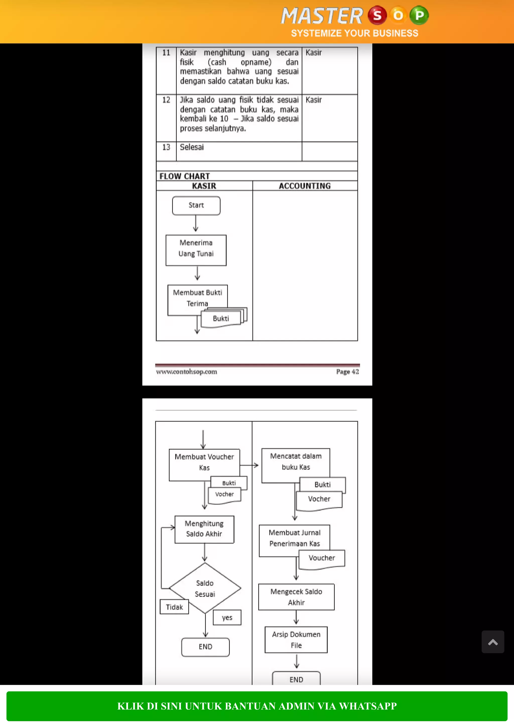 #06. Contoh SOP Keuangan dan Accounting - Master SOP | PDF