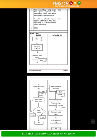 #06. Contoh SOP Keuangan dan Accounting - Master SOP | PDF