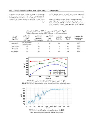 Maize Tassel Detection and Counting Using Deep Learning Techniques | PDF