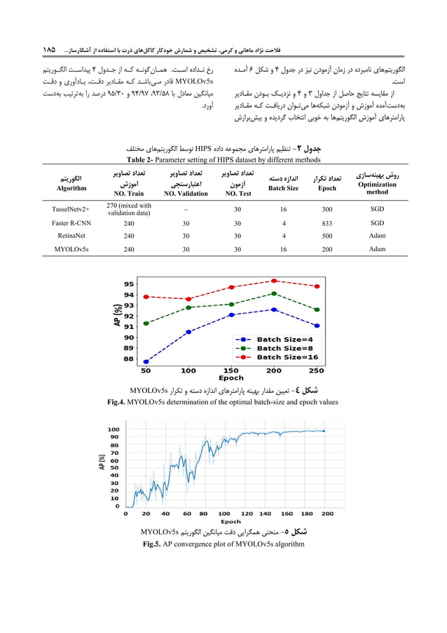 Maize Tassel Detection and Counting Using Deep Learning Techniques | PDF