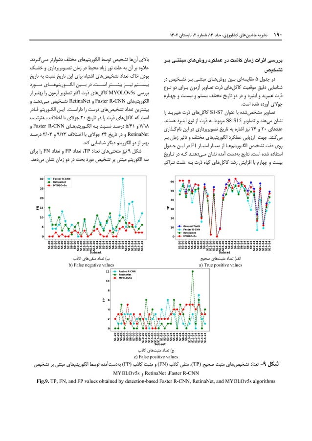 Maize Tassel Detection and Counting Using Deep Learning Techniques | PDF