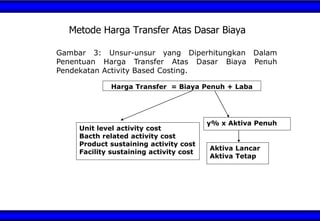 Penentuan Harga Transfer | PPT