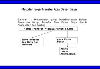 Penentuan Harga Transfer | PPT