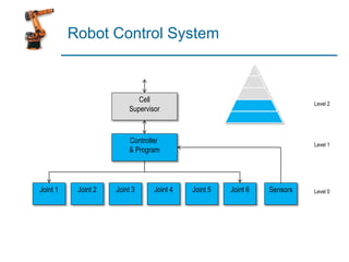 06. industrial robotics | PPT | Programming Languages | Computing