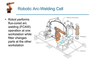 06. industrial robotics | PPT | Programming Languages | Computing