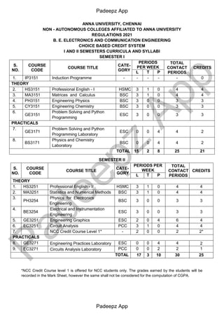 06.B.E.ECE Padeepz.pdf