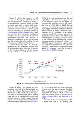 Experimental Investigation of Performance and Emissions of a ...