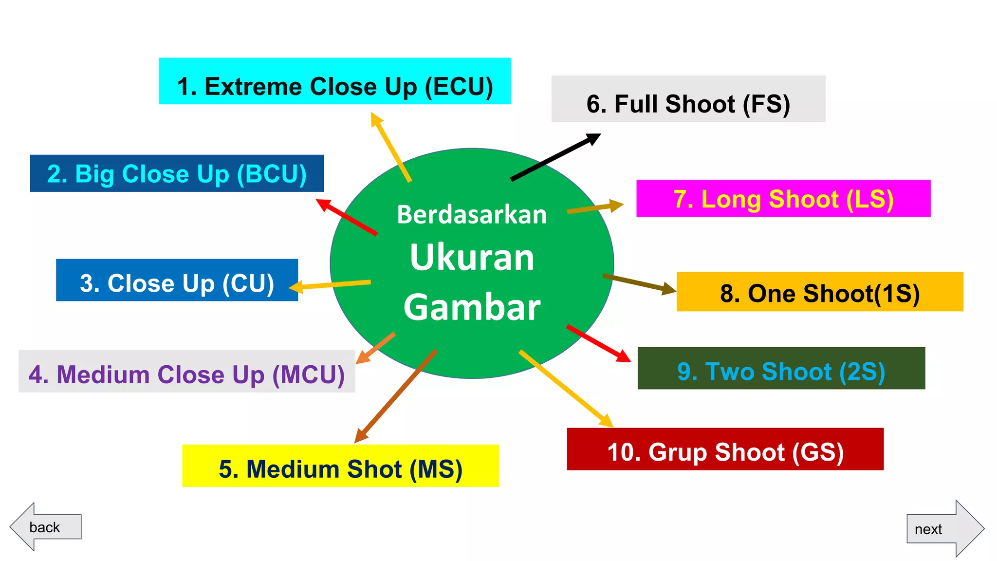 Teknik Dasar Pengambilan photo dan video revisi.pptx