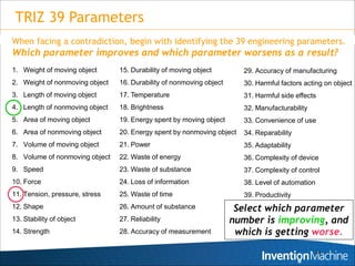 A User's Perspective: Innovating Smarter with Invention Machine ...