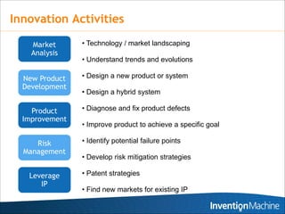 A User's Perspective: Innovating Smarter with Invention Machine ...