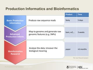 Introduction to second generation sequencing | PPTX