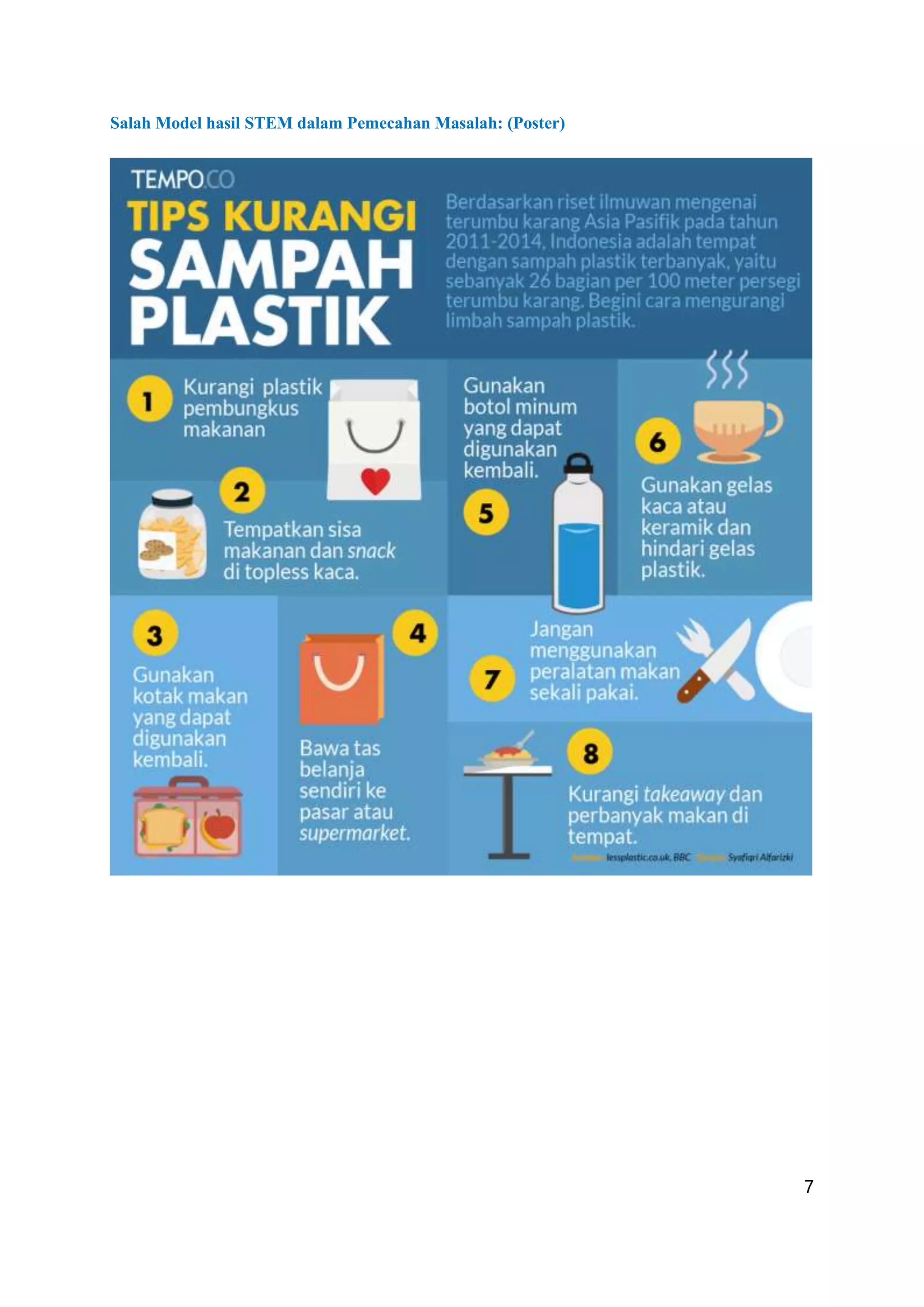 06. Contoh Analisis STEM_Kimia.docx