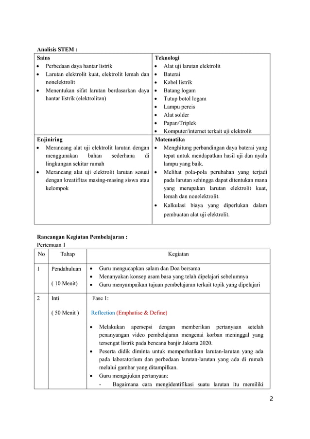 06. Contoh Analisis STEM_Kimia.docx